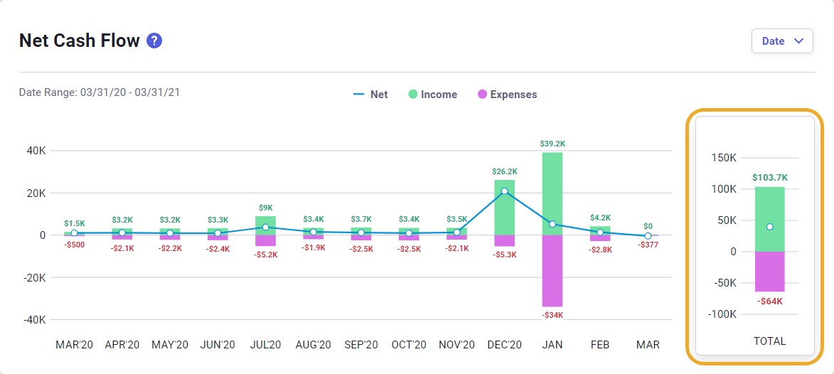Insights in Neat - Neat HelpCenter