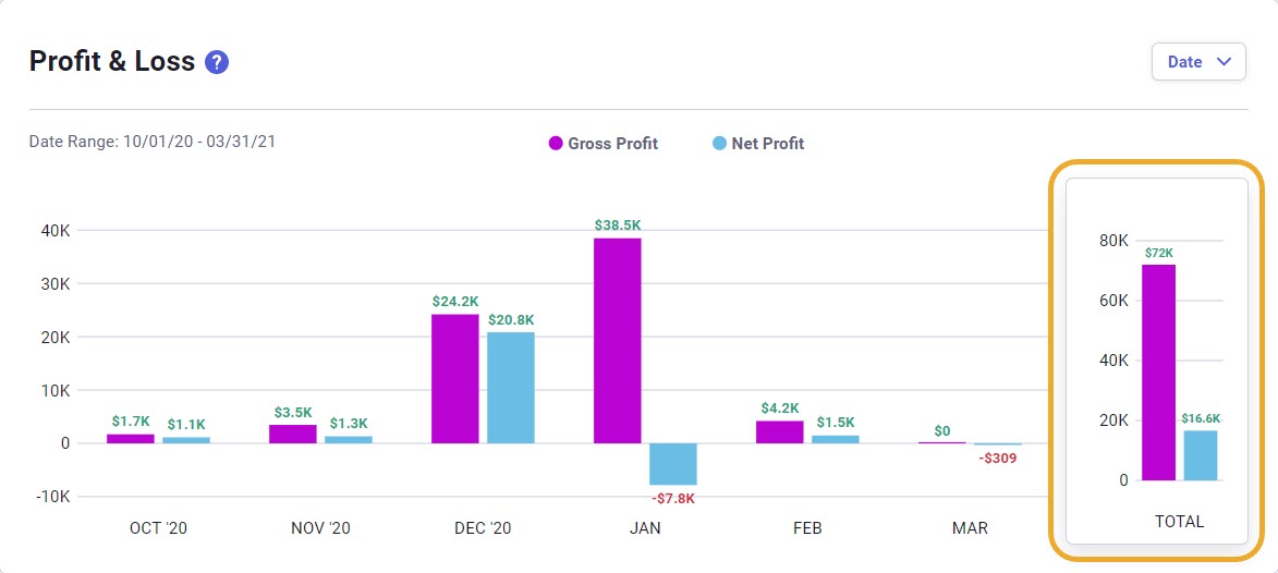 Insights in Neat - Neat HelpCenter