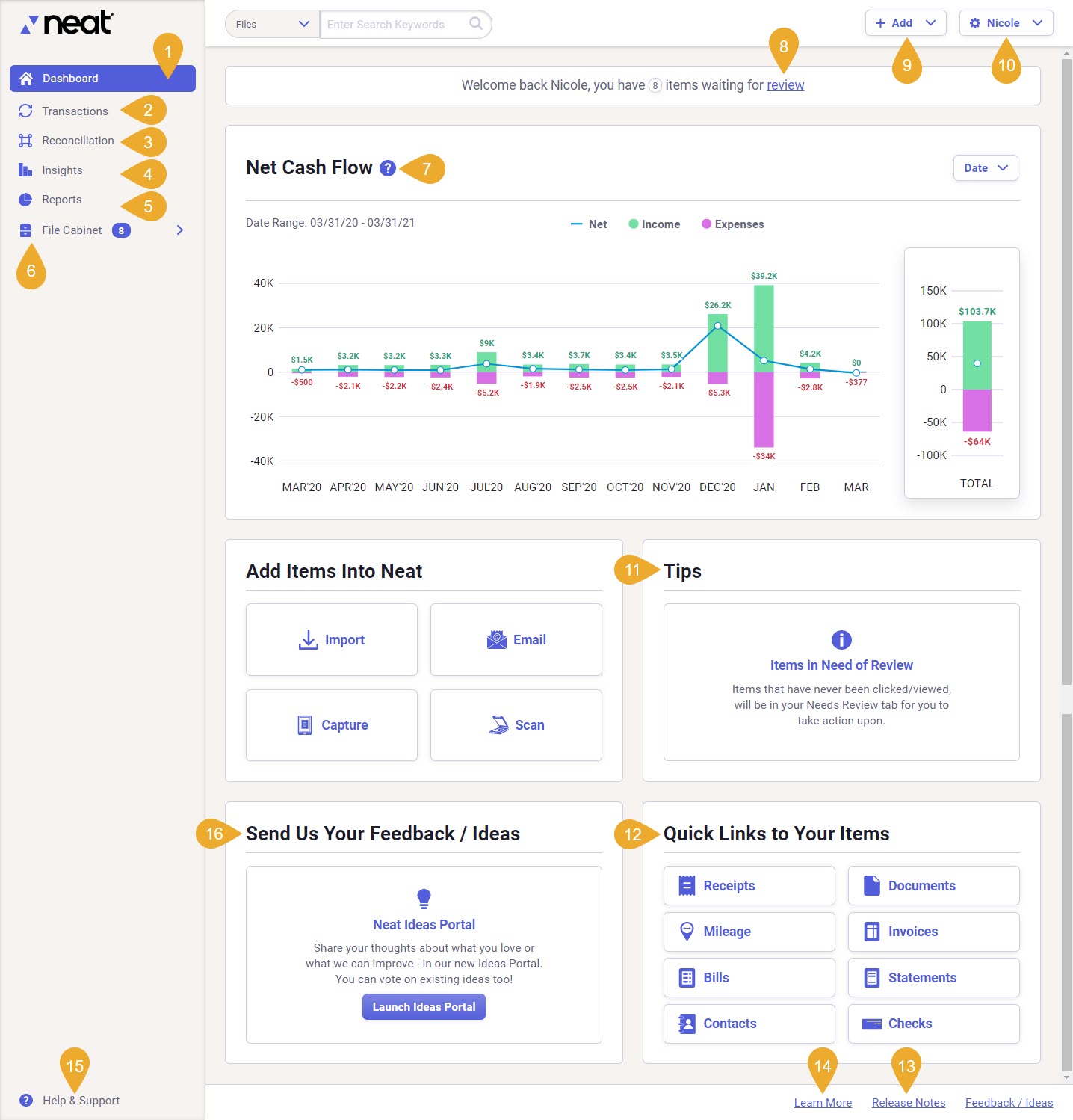 Top Neat FAQs - Neat HelpCenter
