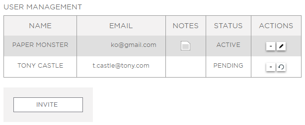 Sharing Accounts in Neat - Neat HelpCenter